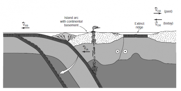 Pic of the day #6 (Island and Volcanic arc) – Geology Concepts