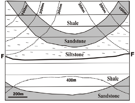 3 – Geology Concepts