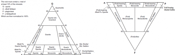 October 16, 2018 – Geology Concepts