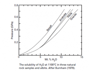 October 31, 2018 – Geology Concepts