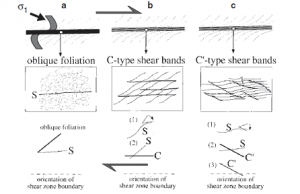 December 4, 2018 – Geology Concepts