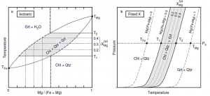 Pic of the day #145 (Metamorphic reactions) – Geology Concepts
