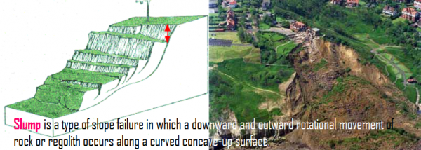 February 12, 2019 – Geology Concepts