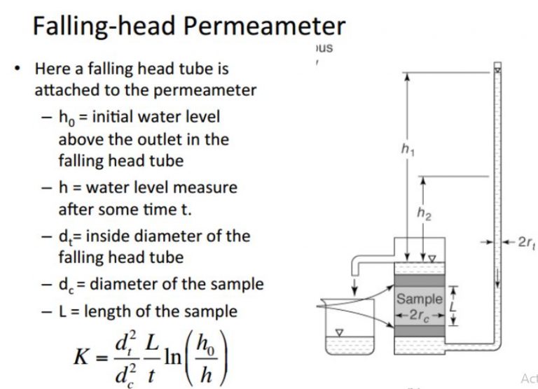 Pic of the day #253 Falling-Head Permeameter – Geology Concepts