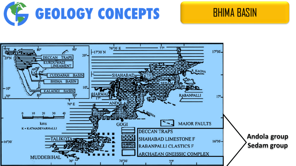 Bhima basin – Geology Concepts