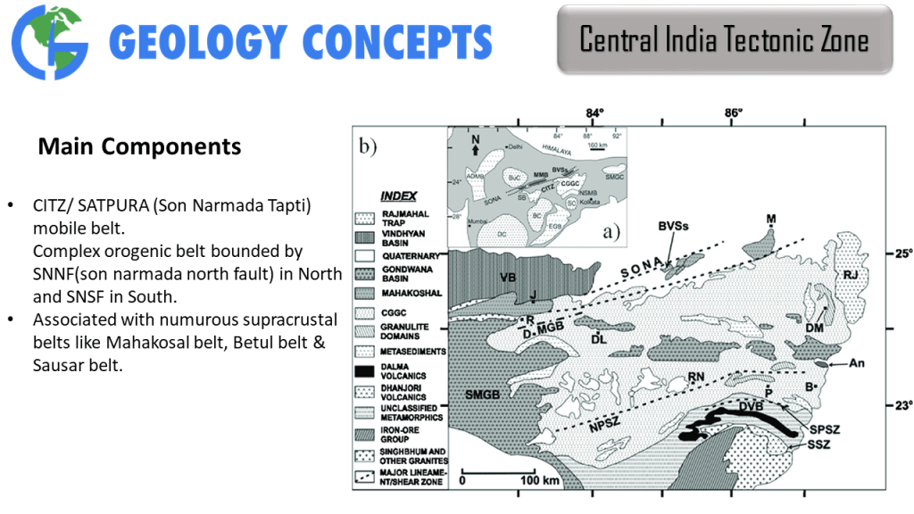 CITZ – Geology Concepts