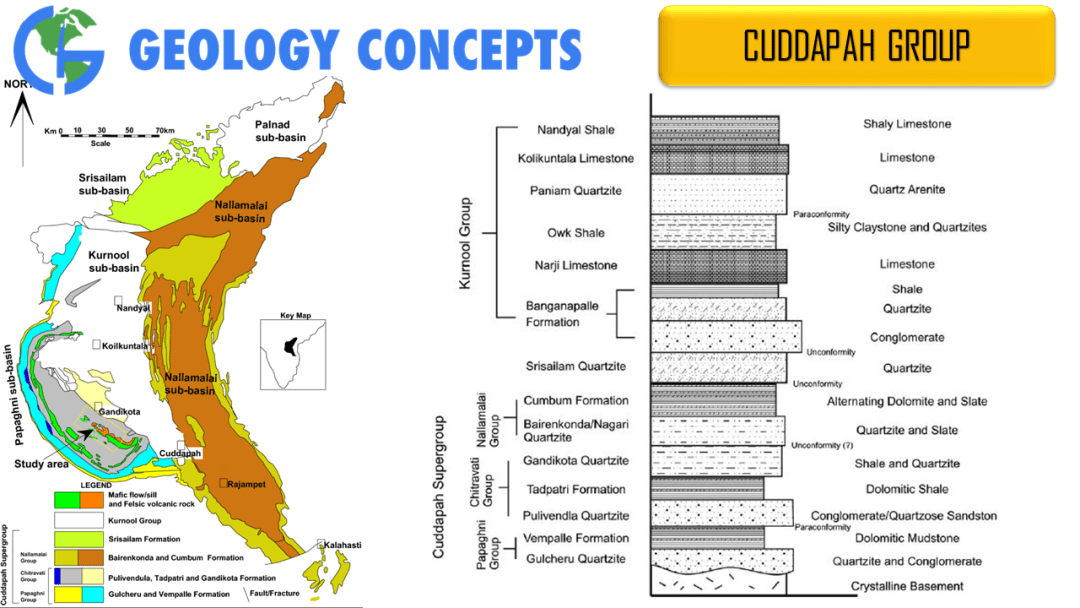 Cuddapah group – Geology Concepts