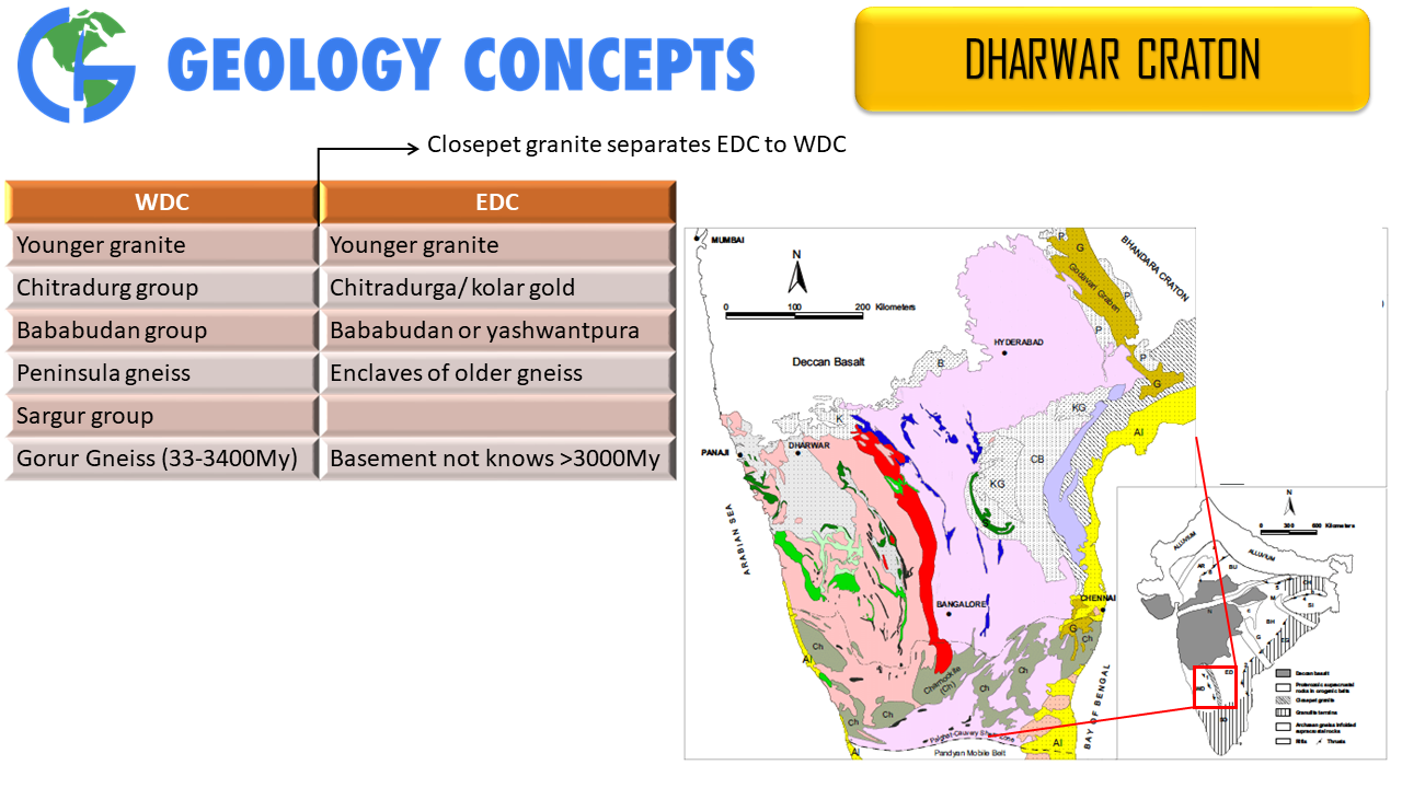 Dharwar craton – Geology Concepts