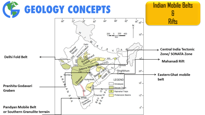 Indian mobile belts – Geology Concepts