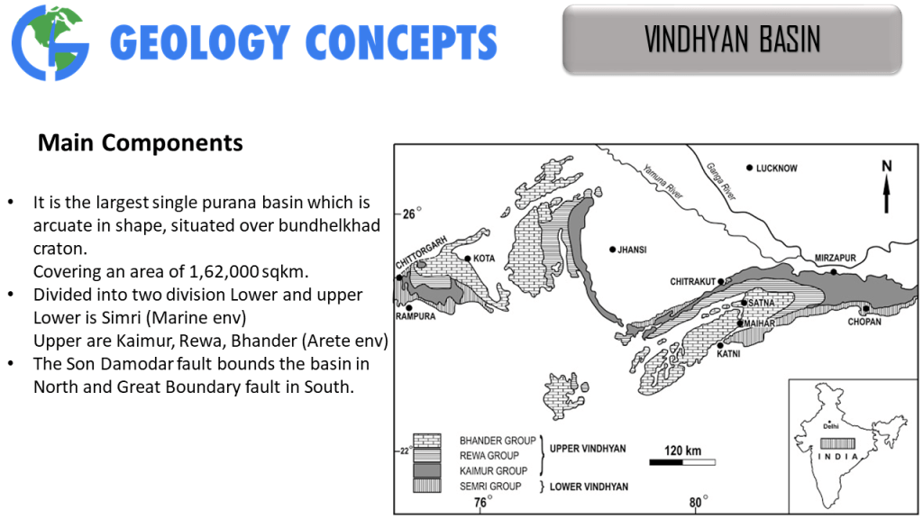 Vindhyan basin – Geology Concepts